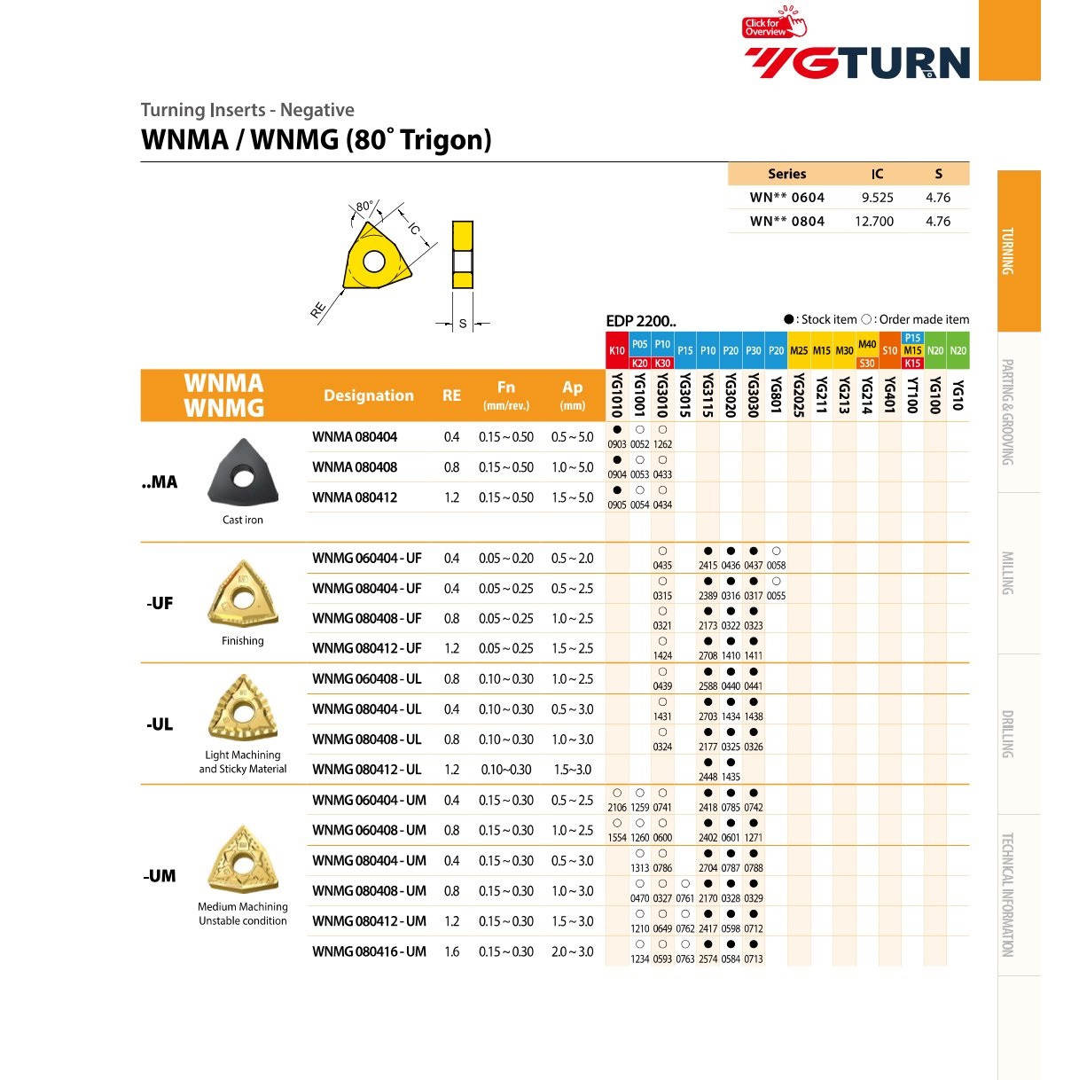 Mũi tiện YG-1, Dòng WNMA 08